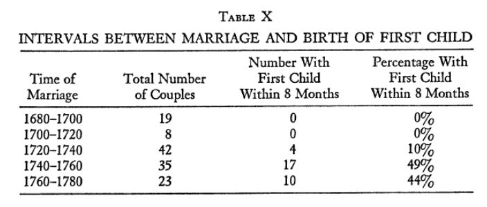 How the invention of the sofa may have contributed to Jonathan Edwards ...